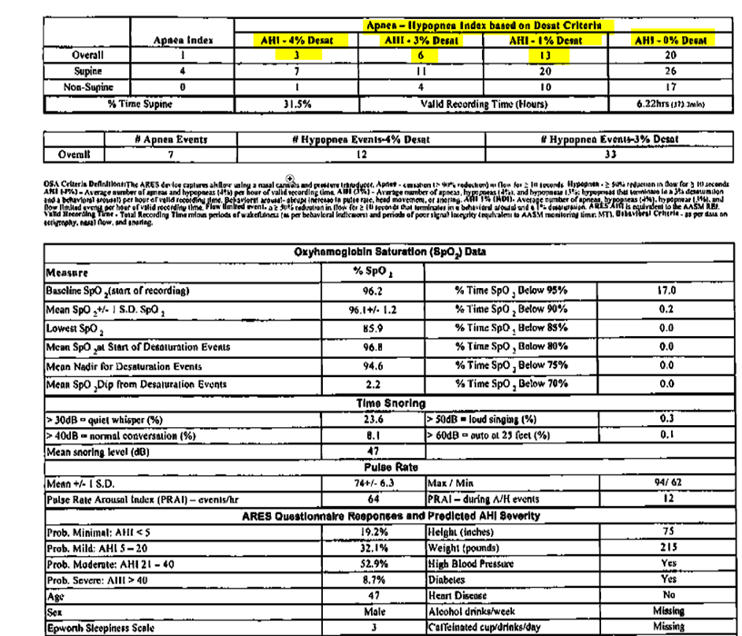 qualifying the patient based on RDI vs AHI